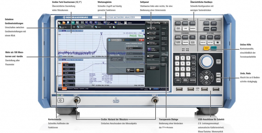 Rohde & Schwarz Netzwerkanalysator ZND - Allice Messtechnik GmbH