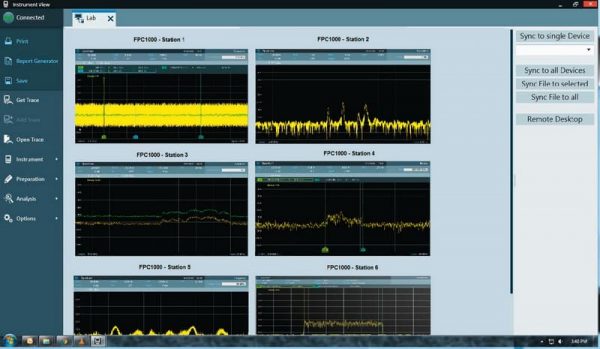 Rohde & Schwarz InstrumentView Software- Allice Messtechnik