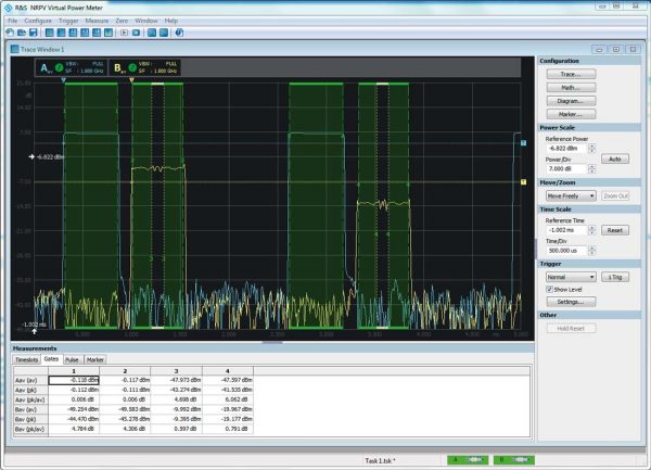 Rohde & Schwarz NRP RF-Power-Sensoren- Leistungsmesser - Allice