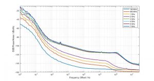 Rohde & Schwarz SMCV100B Vector Signal Generator -Allice Messtechnik
